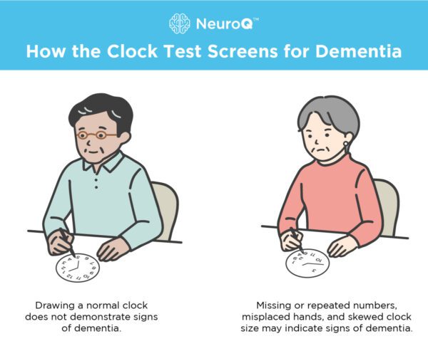 What Is The Dementia Clock Test NeuroQ what-is-the-dementia-clock-test-neuroq